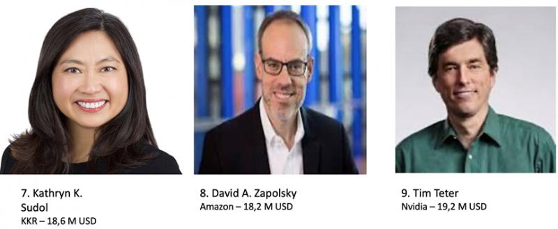 The World’s Highest-Paid Lawyers - The Impact Lawyers